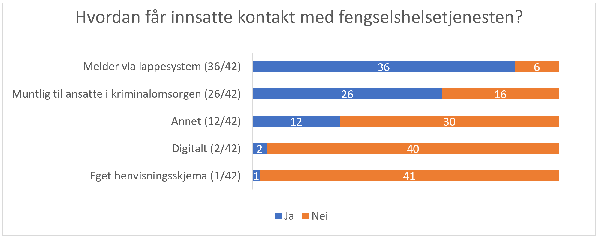 Kommunale helse- og omsorgstjenester til innsatte - Helsedirektoratet
